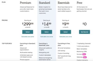 Mailchimp Email Marketing Review | Affiliate Corner